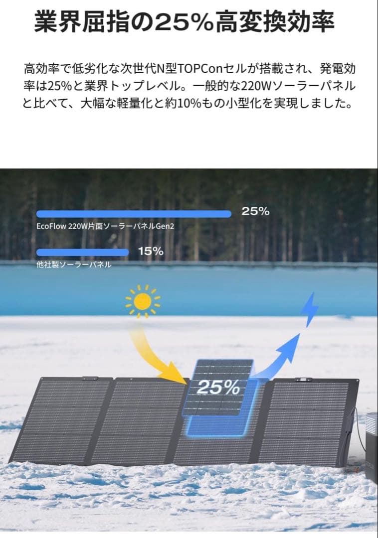 【pg】EcoFlow  2 Pro + 220Wソーラーパネル