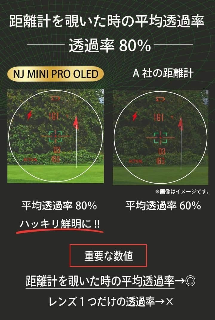 新品　NINJOR GOLF NJ MINI PRO OLED ブラック　、