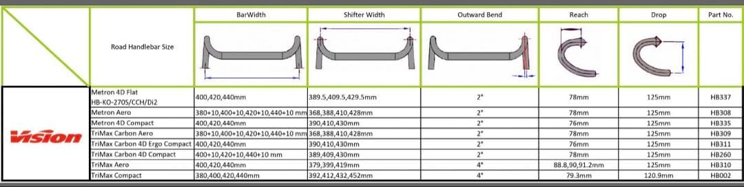 VISION METRON 4D FLAT ACR 420 新品