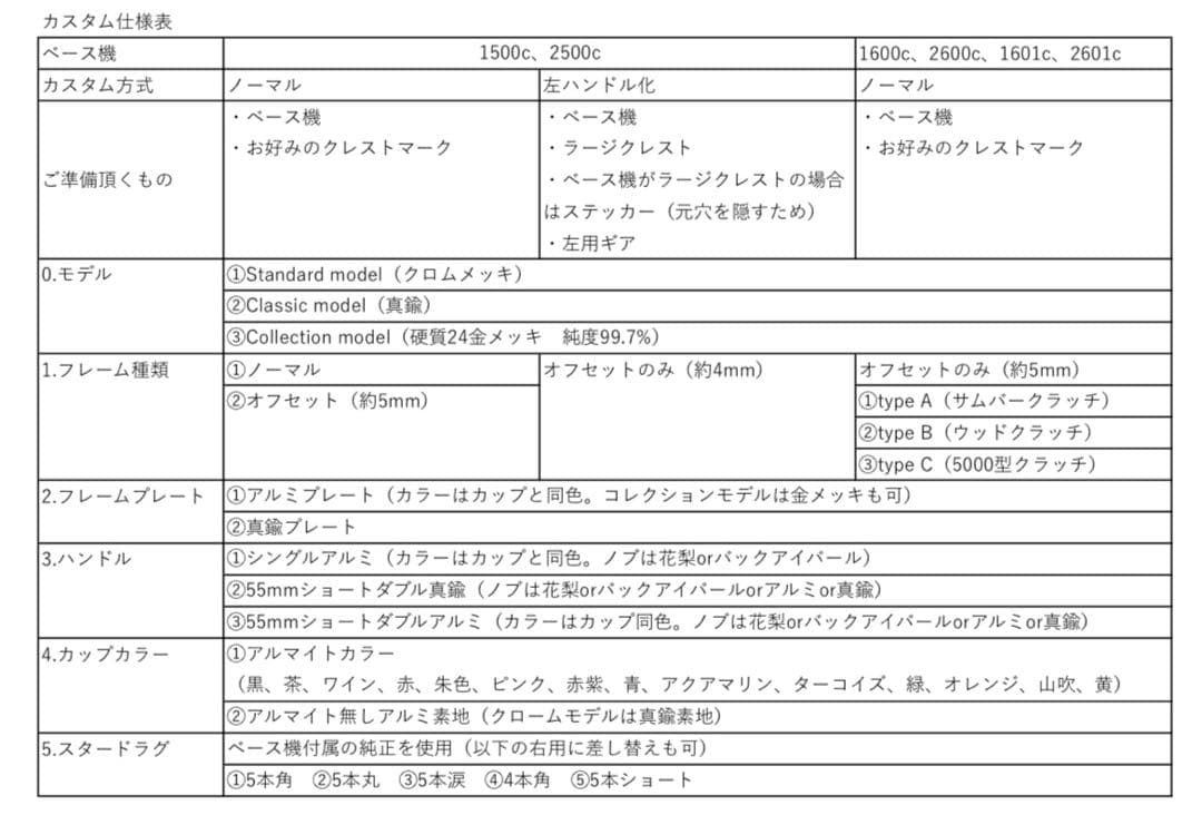 松一　カスタムオーダー　1500c 2500c　アブ　アンバサダー