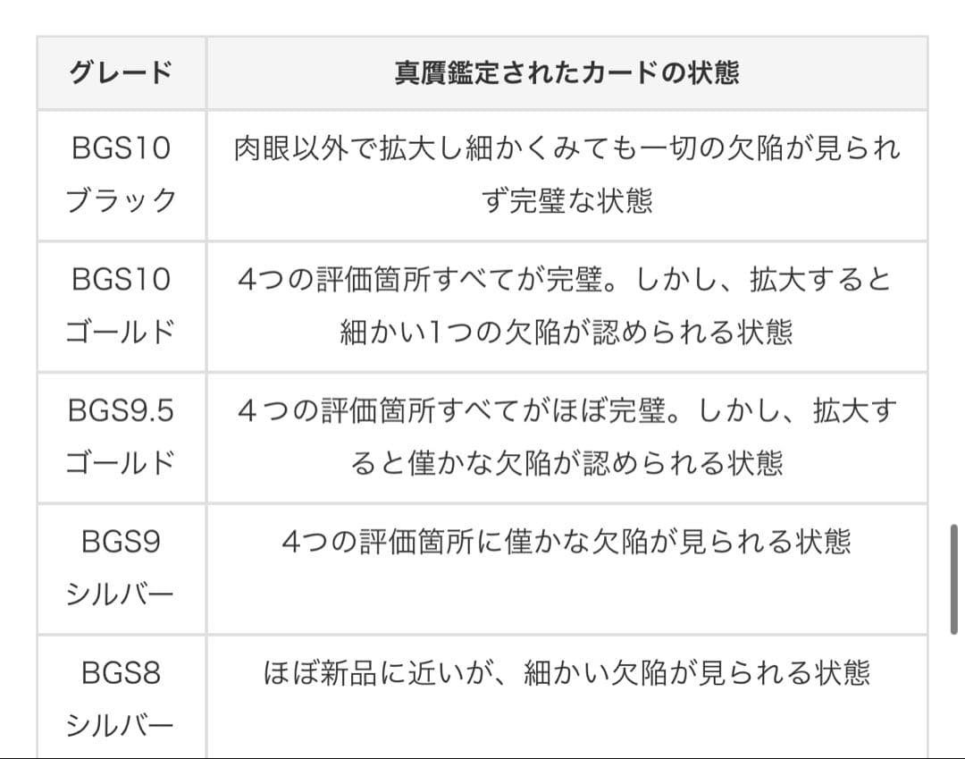 メガリザードンX ex SAR BGS9.5 PSA10相当