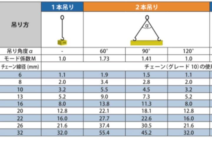 マーテック。2本吊。チェーンスリング。新品未使用