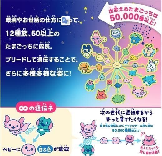 新品未開封 たまごっちパラダイス パープルスカイ Tamagotchi