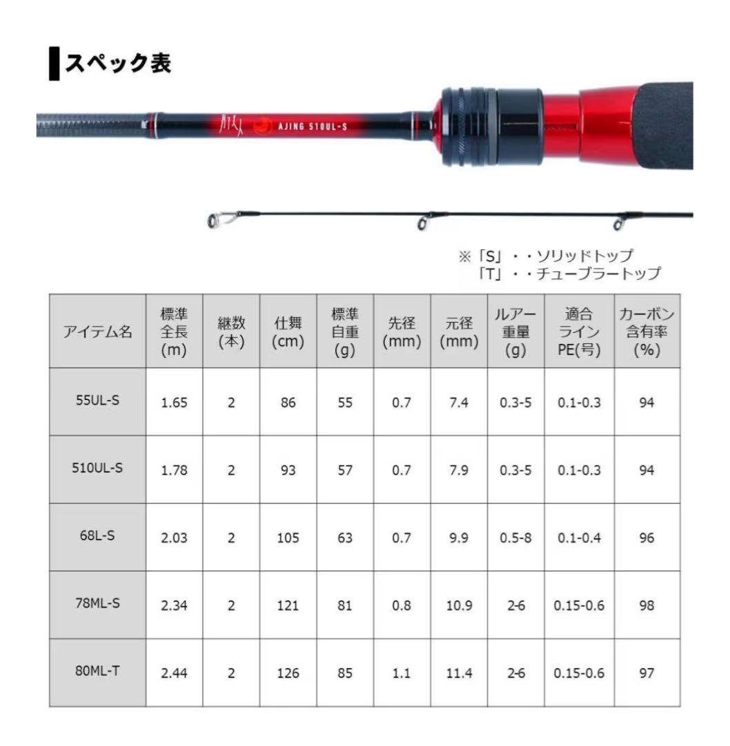 ダイワ(DAIWA) アジングロッド 月下美人 68L-S 未使用