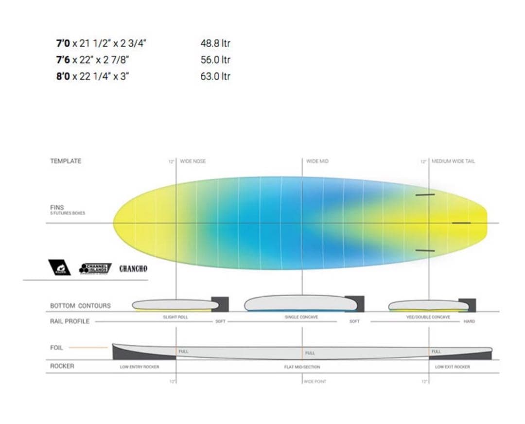 【新品未使用】アルメリック サーフボード チャンチョ 8'0ミッドレングス