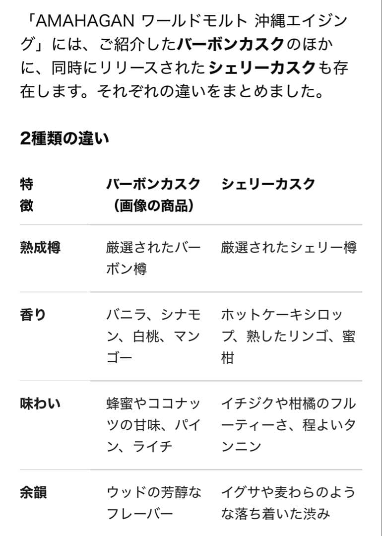 AMAHAGAN ワールドモルト 沖縄エイジング バーボン・シェリーカスク