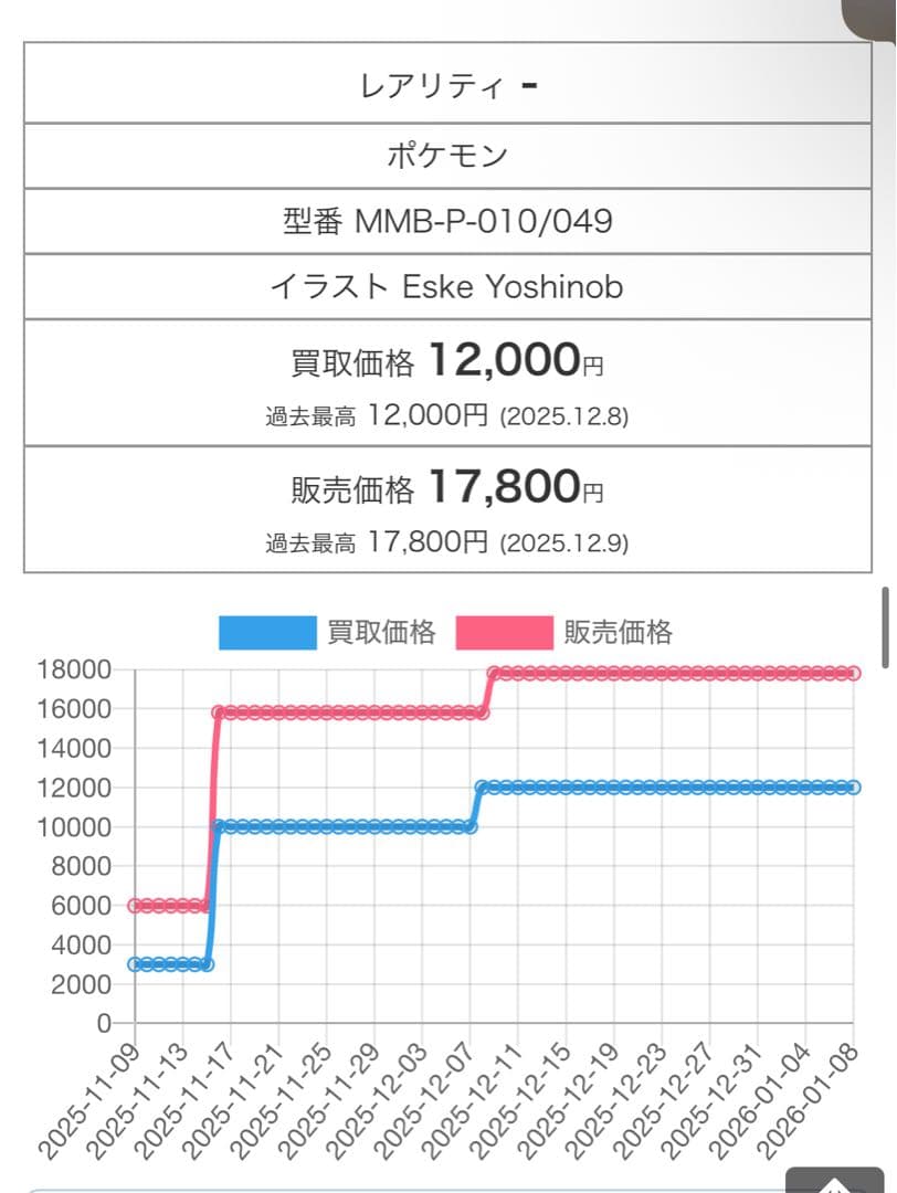 ポケモンカード　まとめ売り　引退品