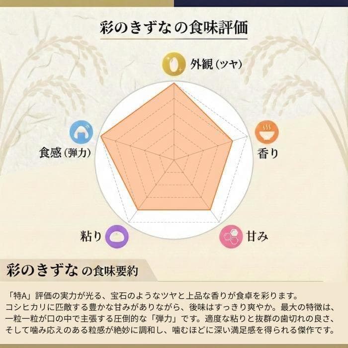 新米 令和7年度 埼玉県産 彩のきずな 白米 27kg (9kg3袋) 精米