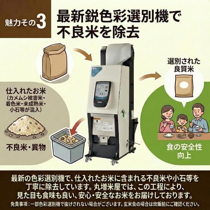 新米 令和7年度 埼玉県産 彩のきずな 白米 27kg (9kg3袋) 精米