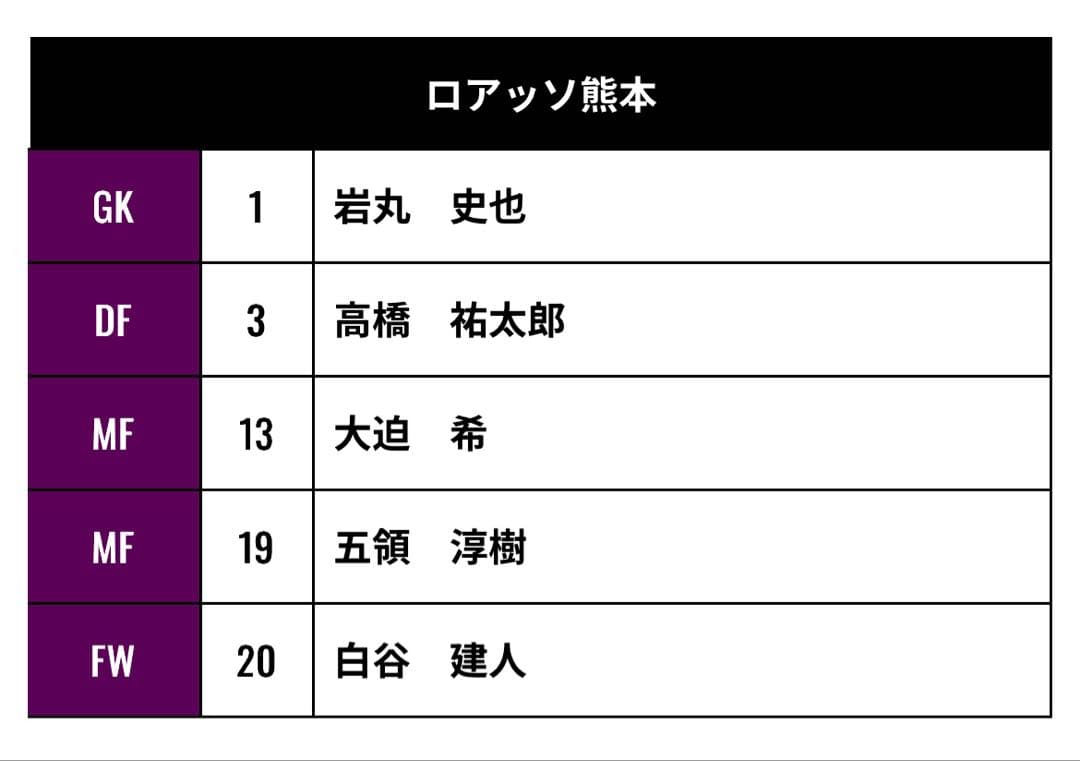 京都サンガF.C. フェアープレーフラッグ　ロアッソ熊本