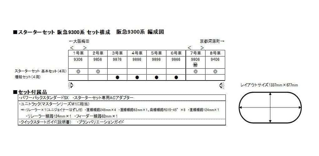 KATO 10-024 スターターセット 阪急電鉄9300系