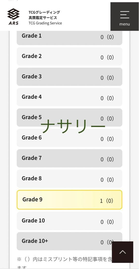 ARS鑑定ドラゴンメイド 25th 中国限定　6種コンプ　簡体字　PSA 遊戯王