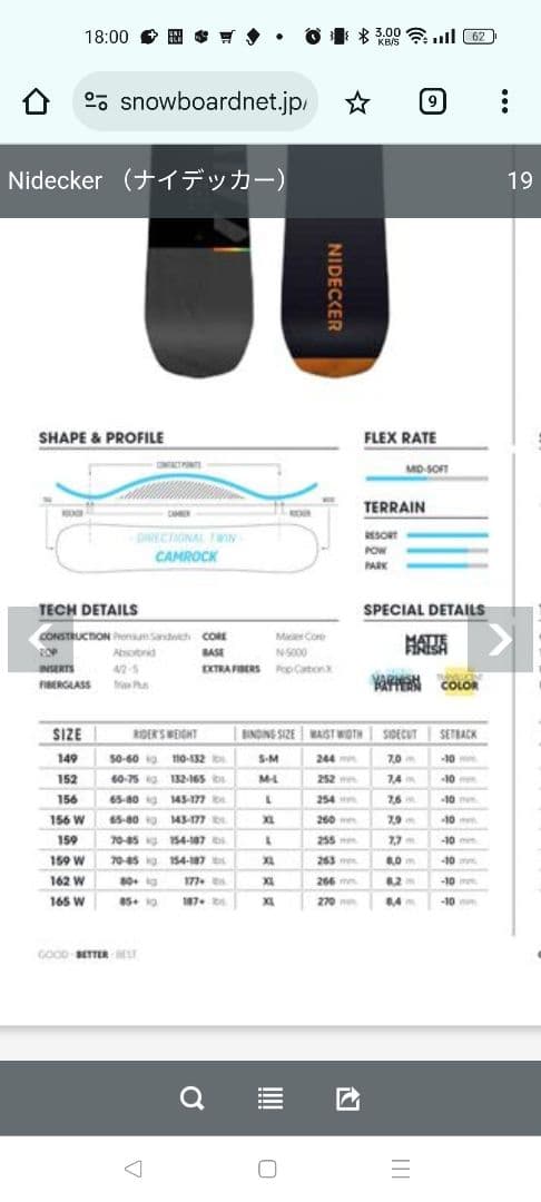 24 ナイデッカー MERC 156 使用3回 チューニング済