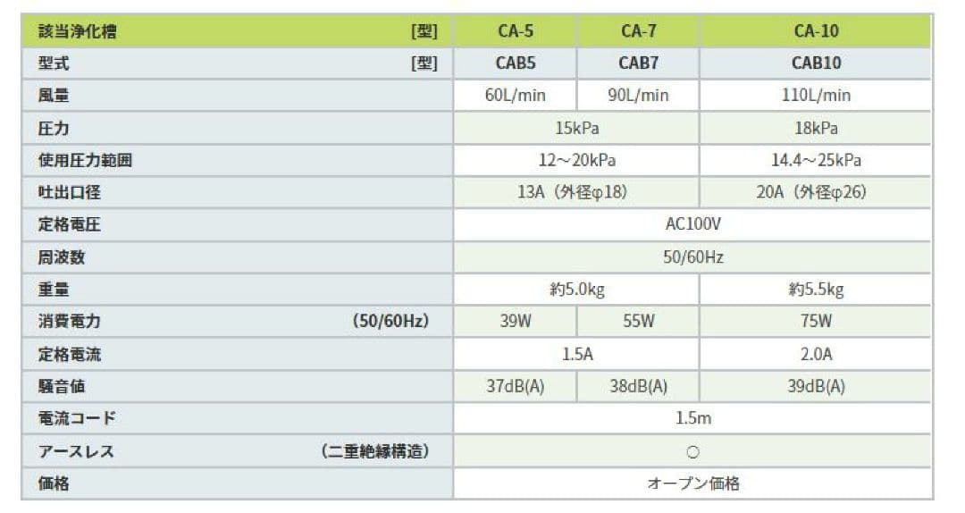 ジャンク　ブロワー　CAB7　 90リットル 4台セット CA-7人槽用