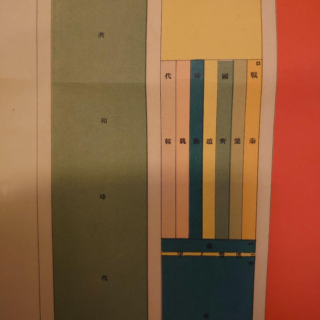 大日本帝国　神武天皇即位元年基準歴史図　大正3年　掛軸