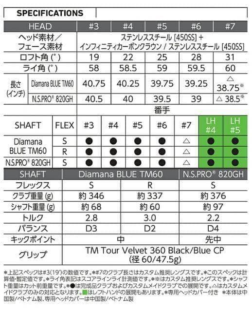 【新品】テーラーメイド Qi10 レスキュー #5 フレックスS
