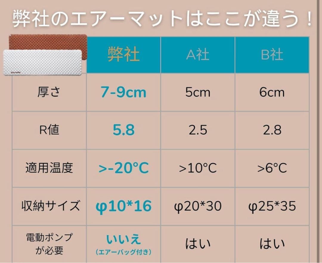 Naturehike Tuye エアーマット SGS認証 R5.8 超軽量 厚手
