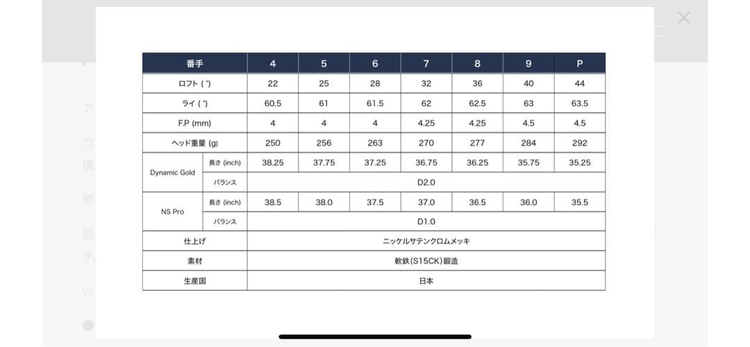【美品】藤本技工 101CB FORGED アイアンセット【生源寺プロモデル】