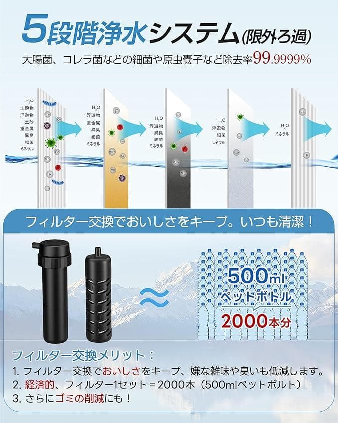 値下げしました　GS-2801/2811電動浄水器 交換用フィルター3個セット