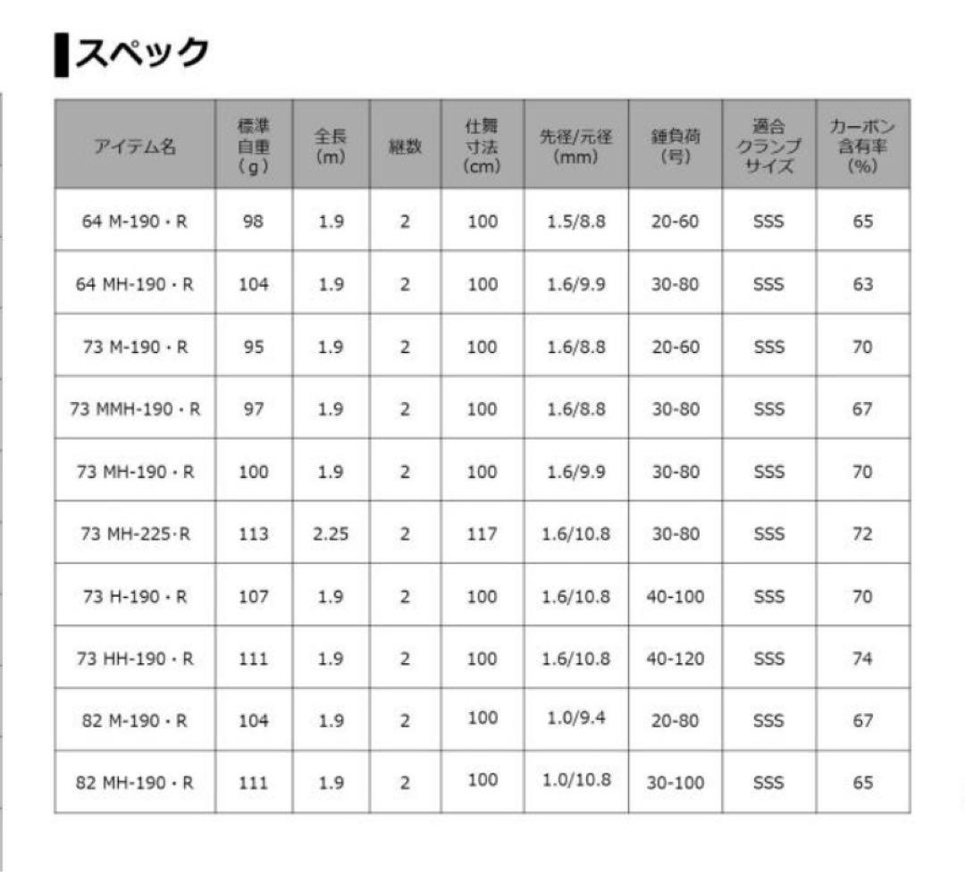 ダイワ　LIGHT GAME XX 73 H-190(ベイト 2ピース)