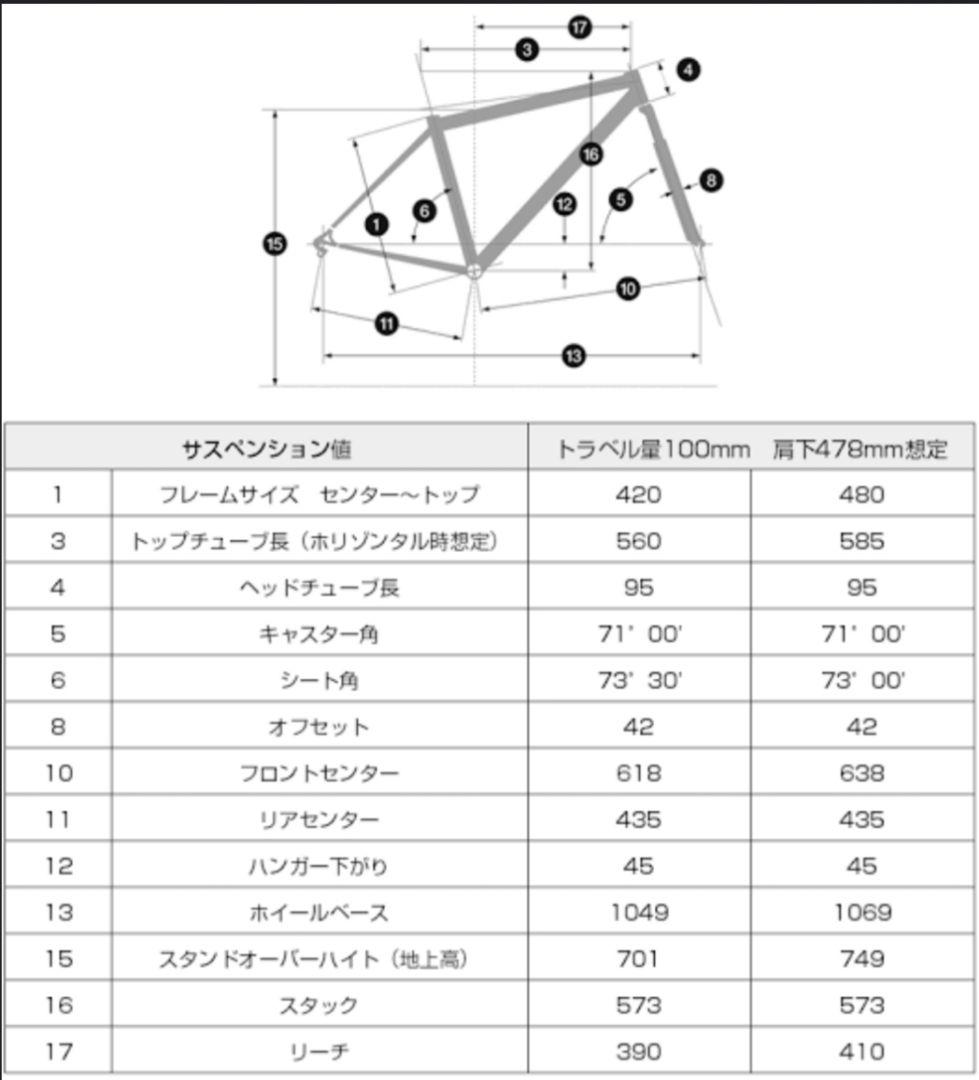 ANCHOR XR9　フレームセット