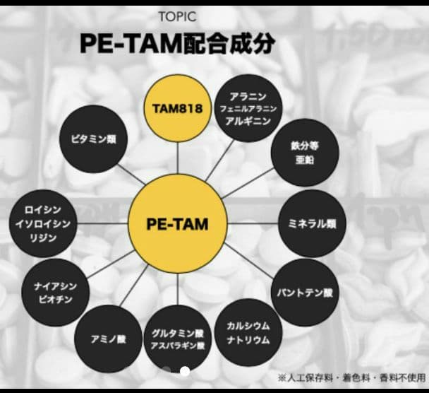 世界初！日本先行販売　ペット用テロメアのサプリ　普段のご飯に混ぜるだけ　3缶