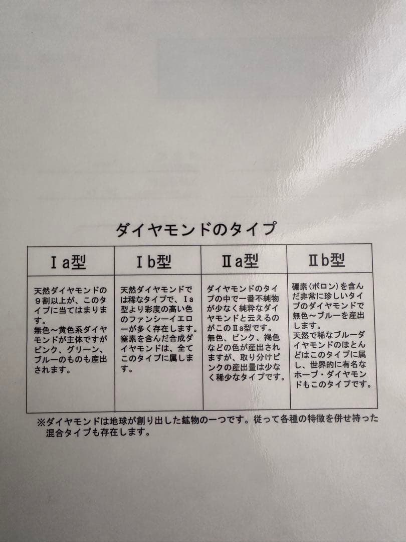 ダイヤモンドルース　カラーダイヤモンド　Type 2b
