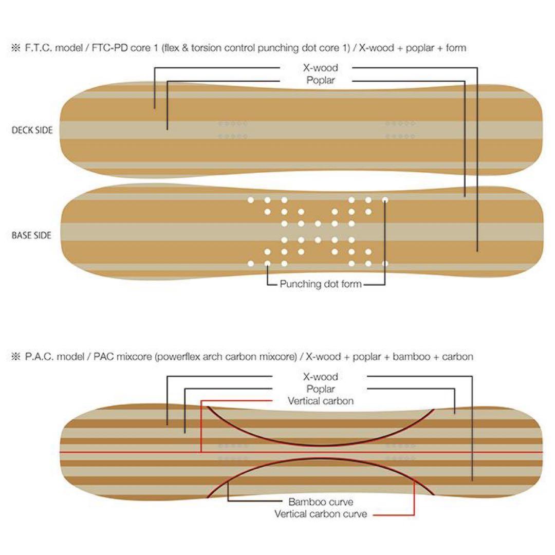 TJ Brand original Draft 156 P.A.Cドラフト