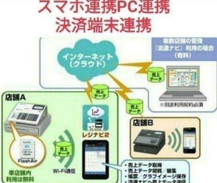 テックレジスター　MA-770　フル設定無料　最新最上位機種　311100