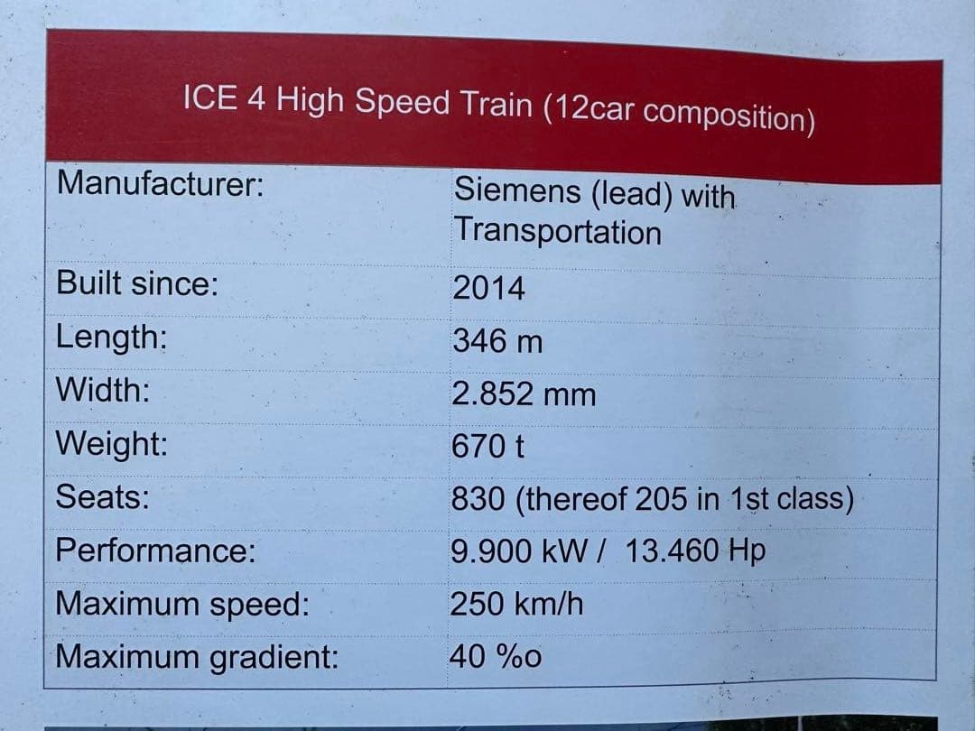 【限定品】ドイツ鉄道　ICE 4 高速度列車モデル 4両セット
