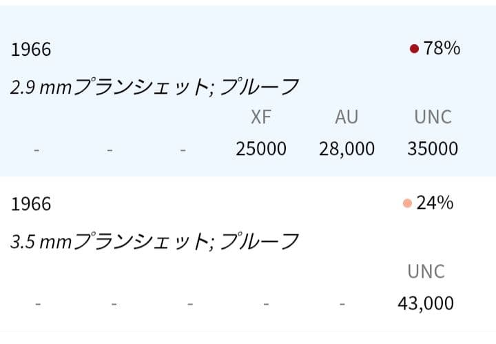銀品位(.925)銀貨の厚みが魅力的 象さんと初代大統領の銀貨 1966年限定品