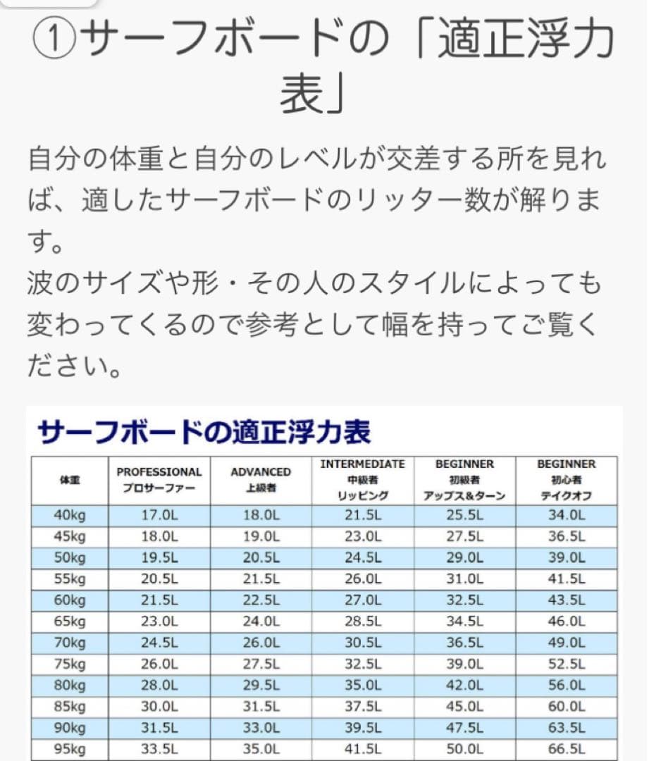 サーフボード 6'4