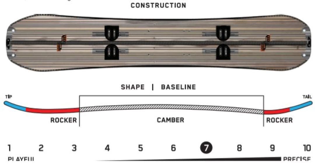K2 スノーボード FREELOADER フリーローダー スプリットボード
