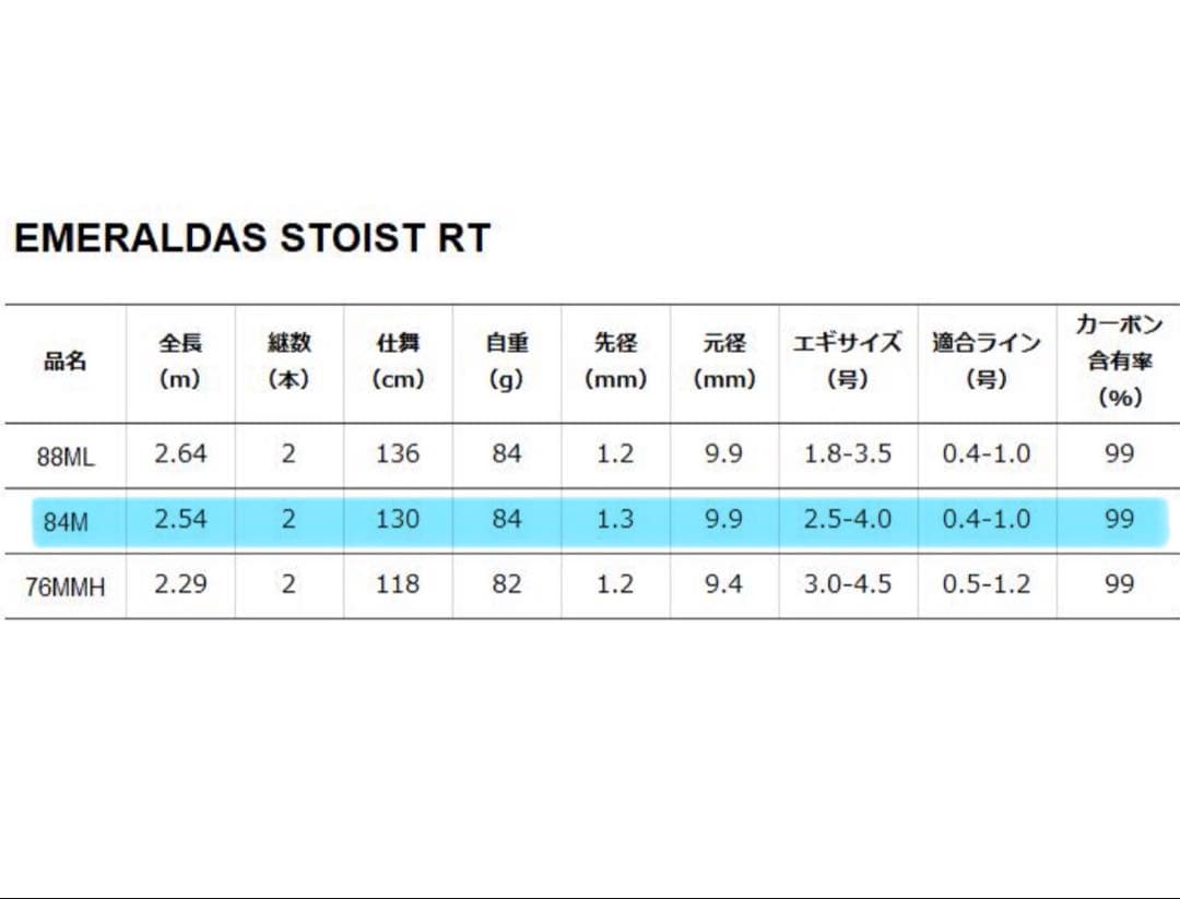 ダイワ エギング ロッド エメラルダス ストイスト RT 84M STOIST