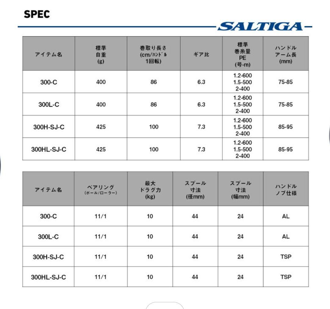 新品ダイワ ベイトリール 25ソルティガ IC 300L-C左ハンドル