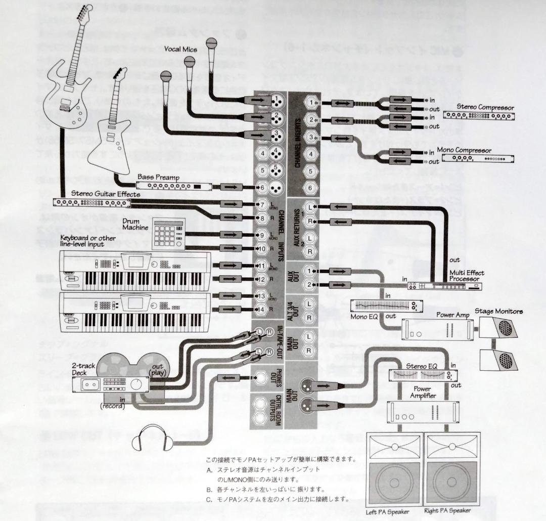 配信機器・PA機器・レコーディング機器 Mackie 1402-VLZ