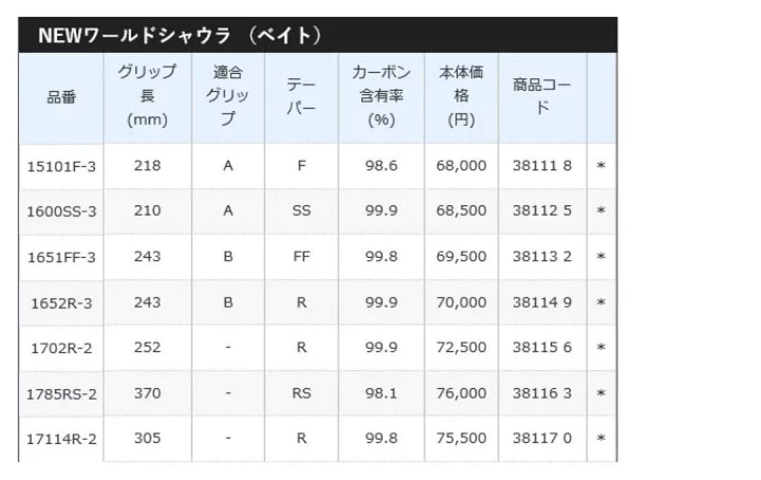 SHIMANO WORLD SHAULA 17114R-2 ワールドシャウラ