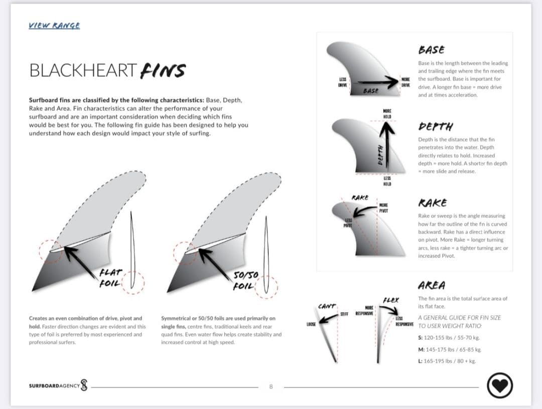 ブラックハート　BHQ クアッドフィン　セット　フューチャーフィン　ボックス