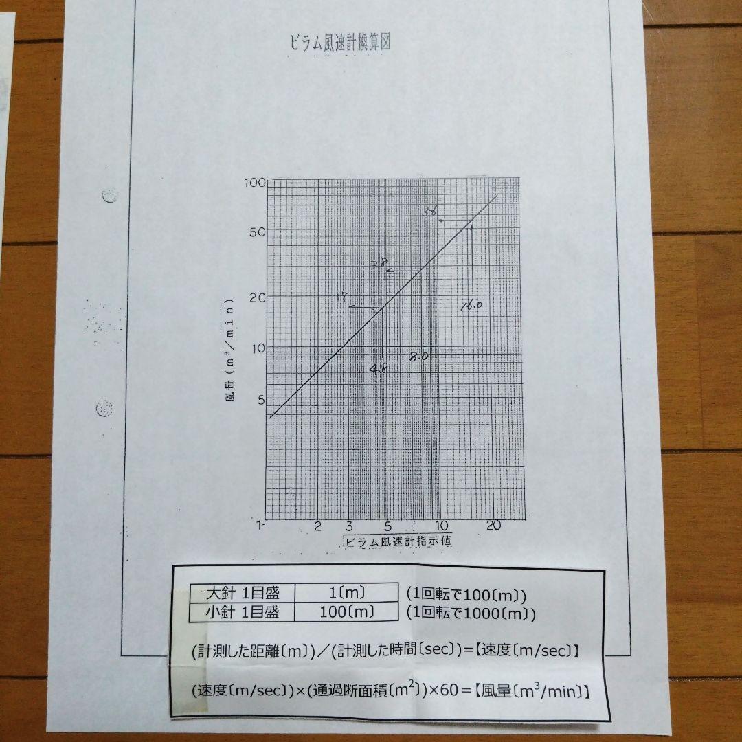 ビラム氏測風器(機械式風速計)