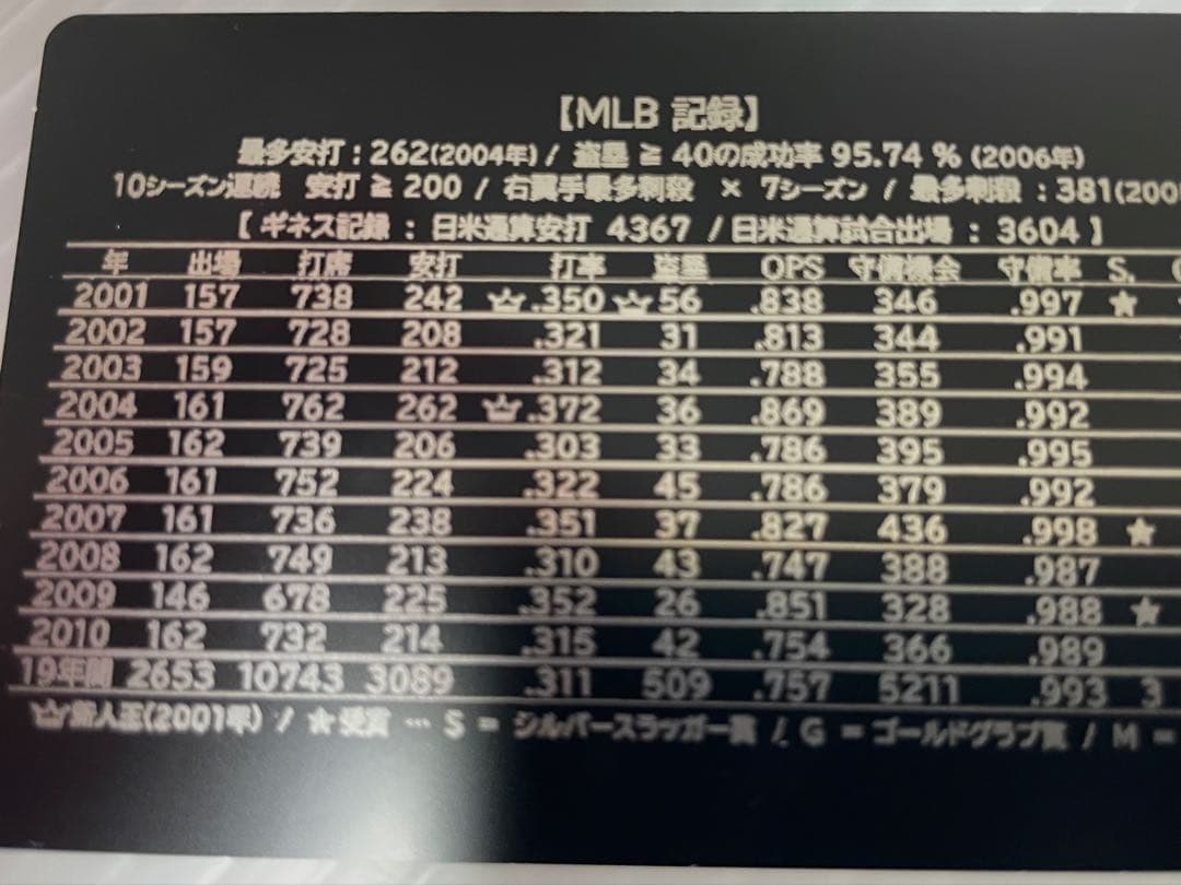 殿堂　イチロー 直筆サインボール 証明書付き3/51 & Toppsカード