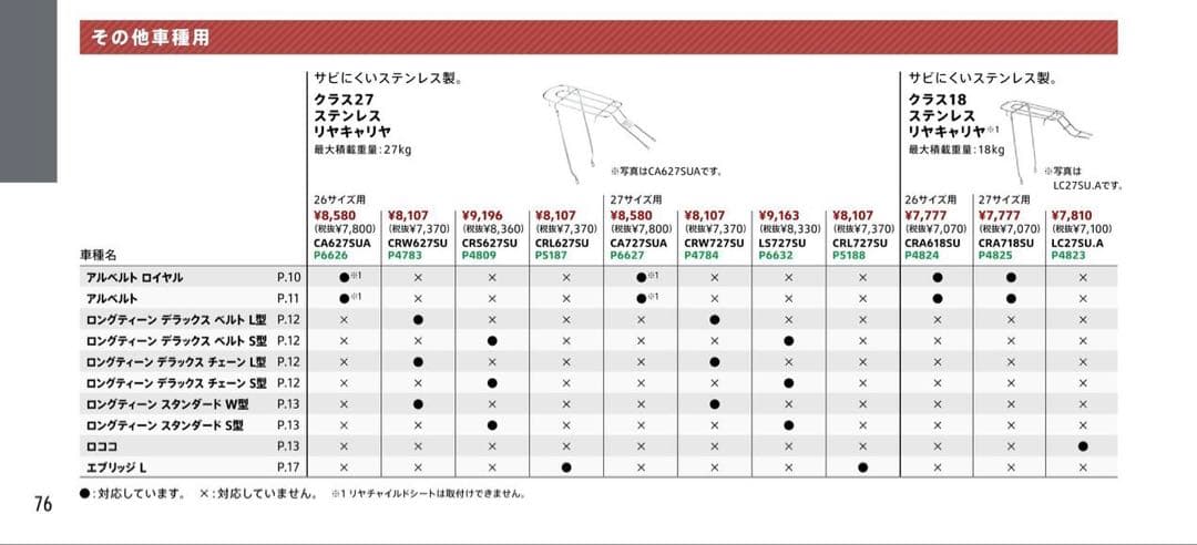 BRIDGESTONE ブリヂストン LOCOCO ロココ 自転車