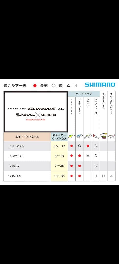 【直接受け渡し可能】シマノ　ポイズングロリアスXC1610ML-G