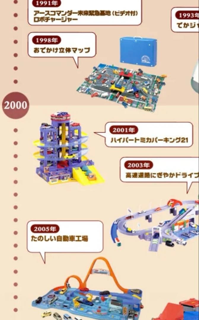 ハイパートミカパーキング21 未開封品