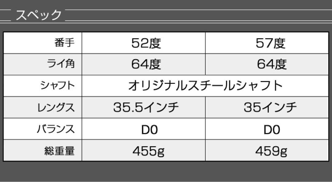 【左 誕生】世界最多角溝で超絶バックスピン! ダイナミクス ハイスピンウェッジ