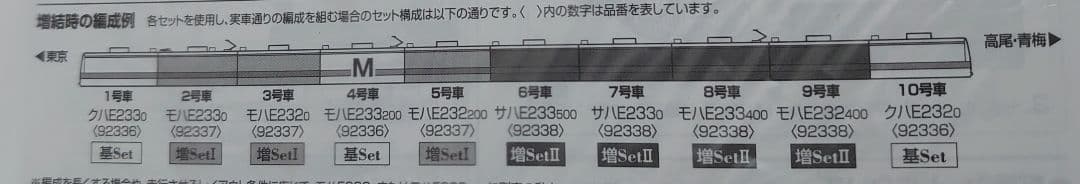 JR E233 0系 中央線 T編成 TOMIX 美品 貴重なトミー製品