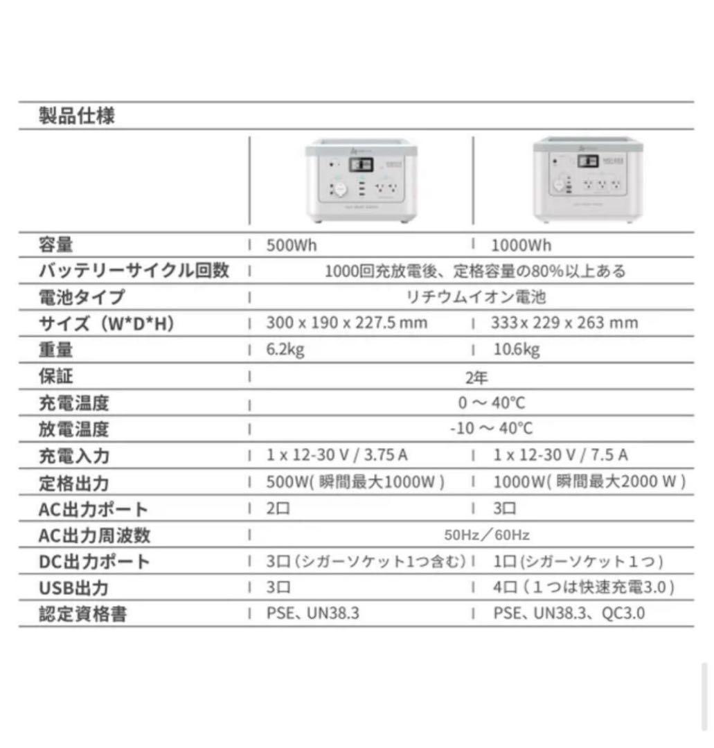 AlphaESS ポータブル電源 MINI SMILE MS1000 1000W