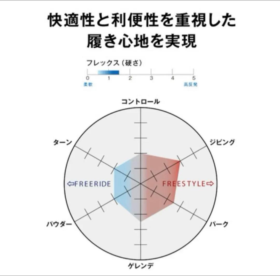 SALOMON スノーボードブーツ 22-23