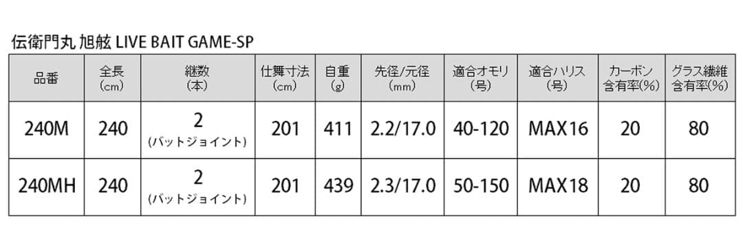 期間限定　伝右衛門丸　旭舷　LIVE　BAIT GAME-SP 240M