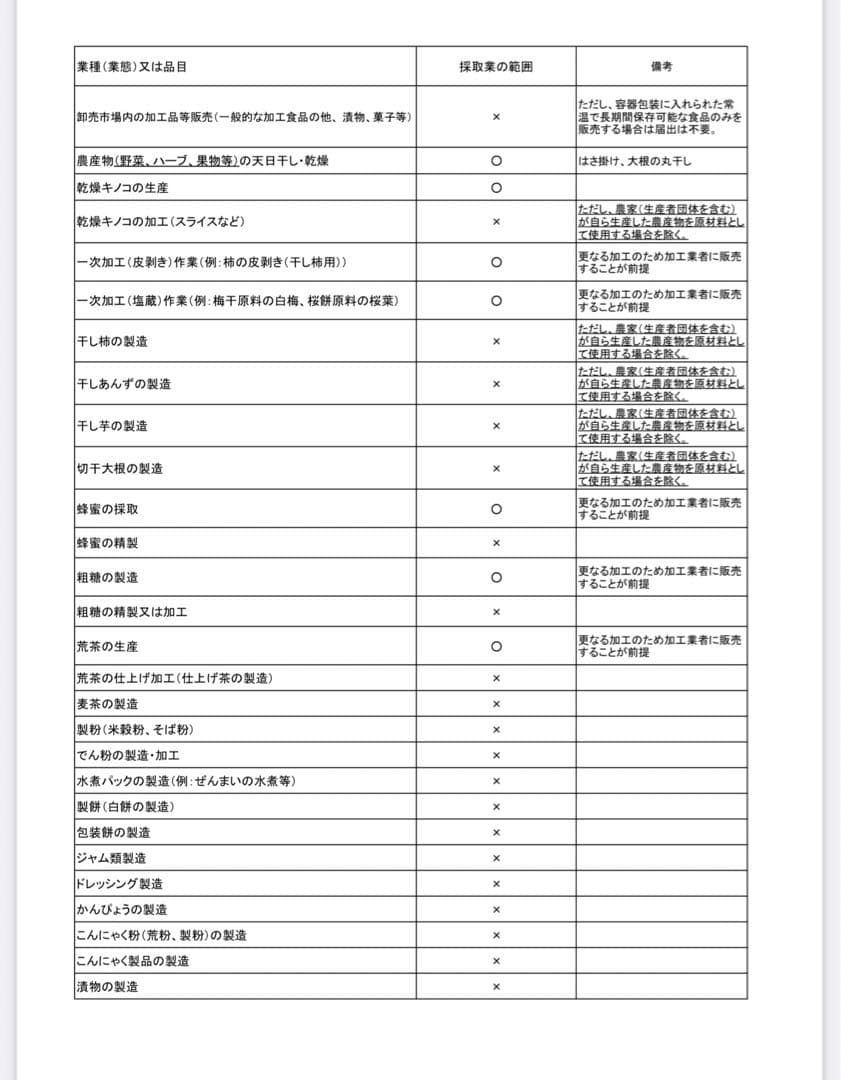 あんみつ様⁑専用出品ページ