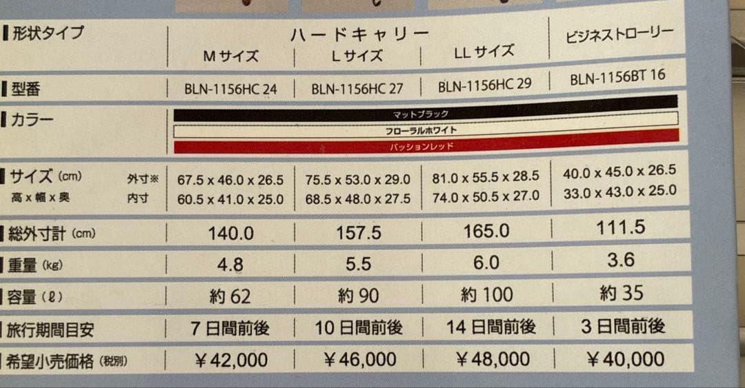 大型スーツケース　100リットル　定価48000円
